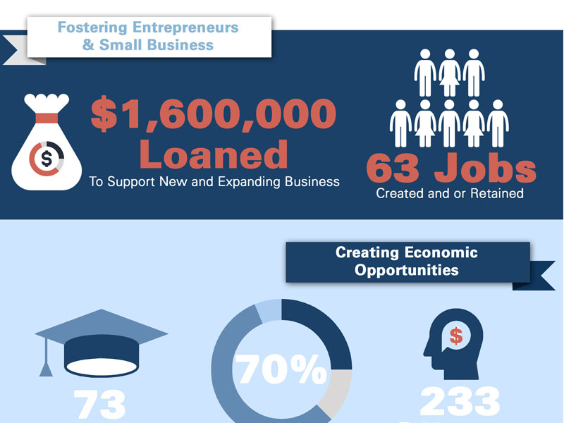 5 types of spenders - Metro Community Development